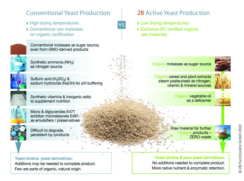2B FermControl briefing: The case for naturally derived fermentation ...